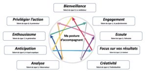Ma posture d'accompagnement - JMD Accompagnement